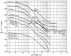 圧縮ばね設計のポイント - 特注ばね即納.com